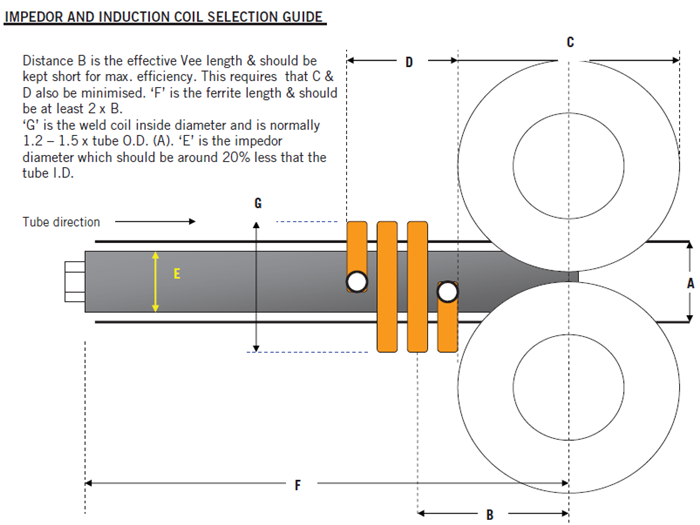 Faith Machinery-Ferrite/Impeder Ferrite Core